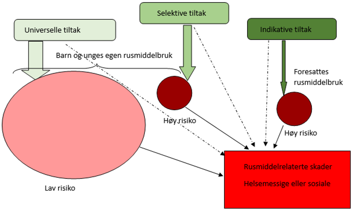 Bakgrunn, mandatfortolkning og føringer - Helsedirektoratet